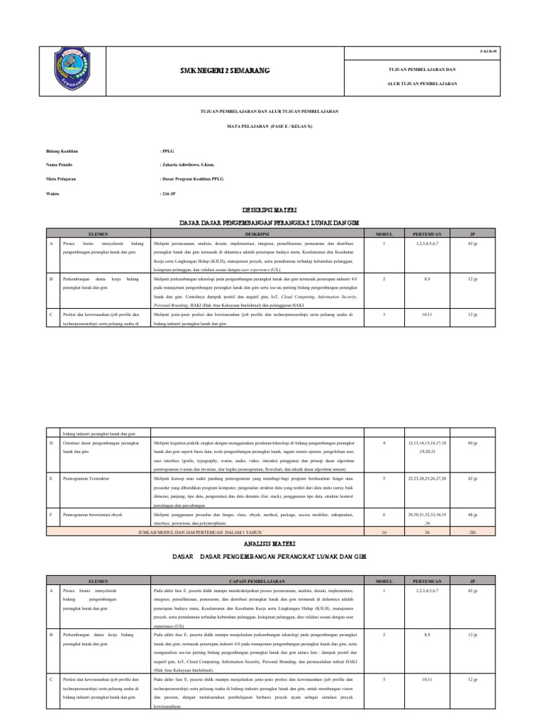 Atp Dasar Dasar PPLG | PDF