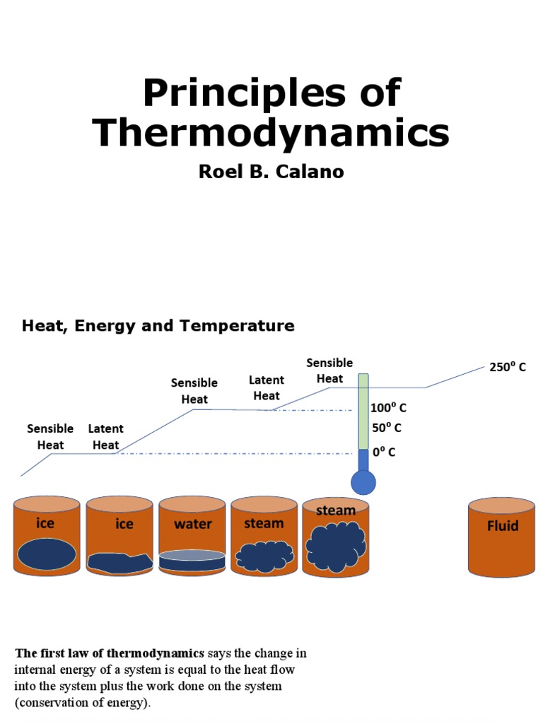 Principles of Thermodynamics Energy Conversation and Cycle | PDF | Heat ...