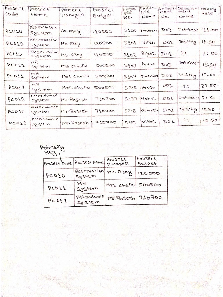 Dbms Normalization Pdf Pdf