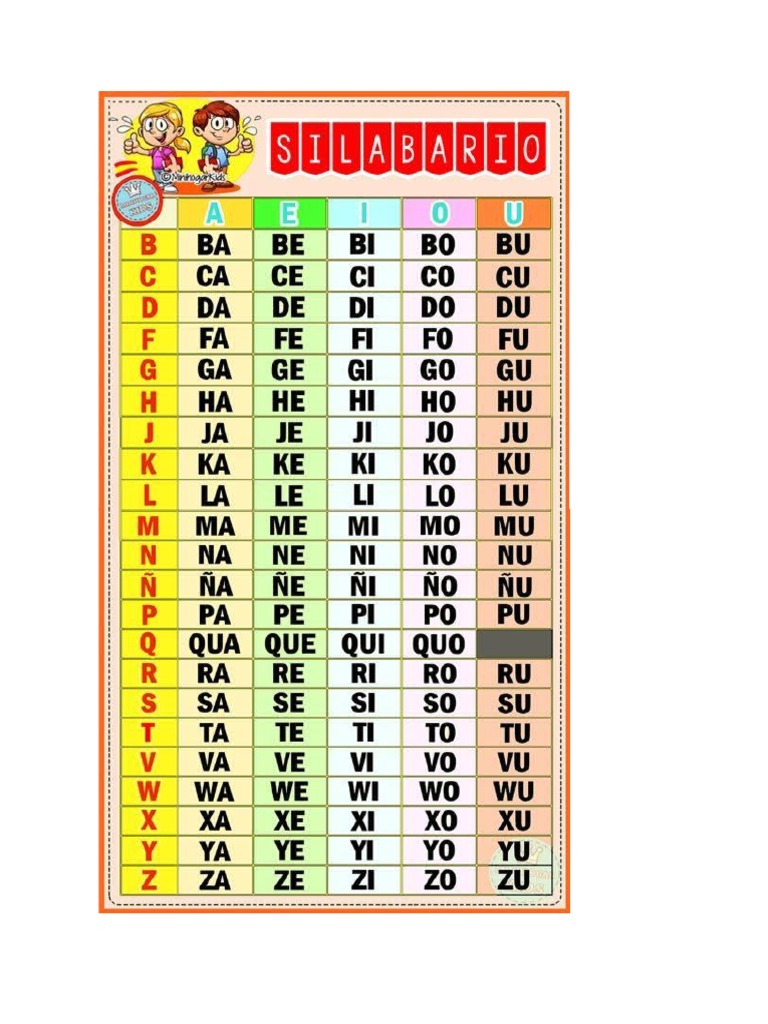 Silabario de Todo El Abecedario | PDF