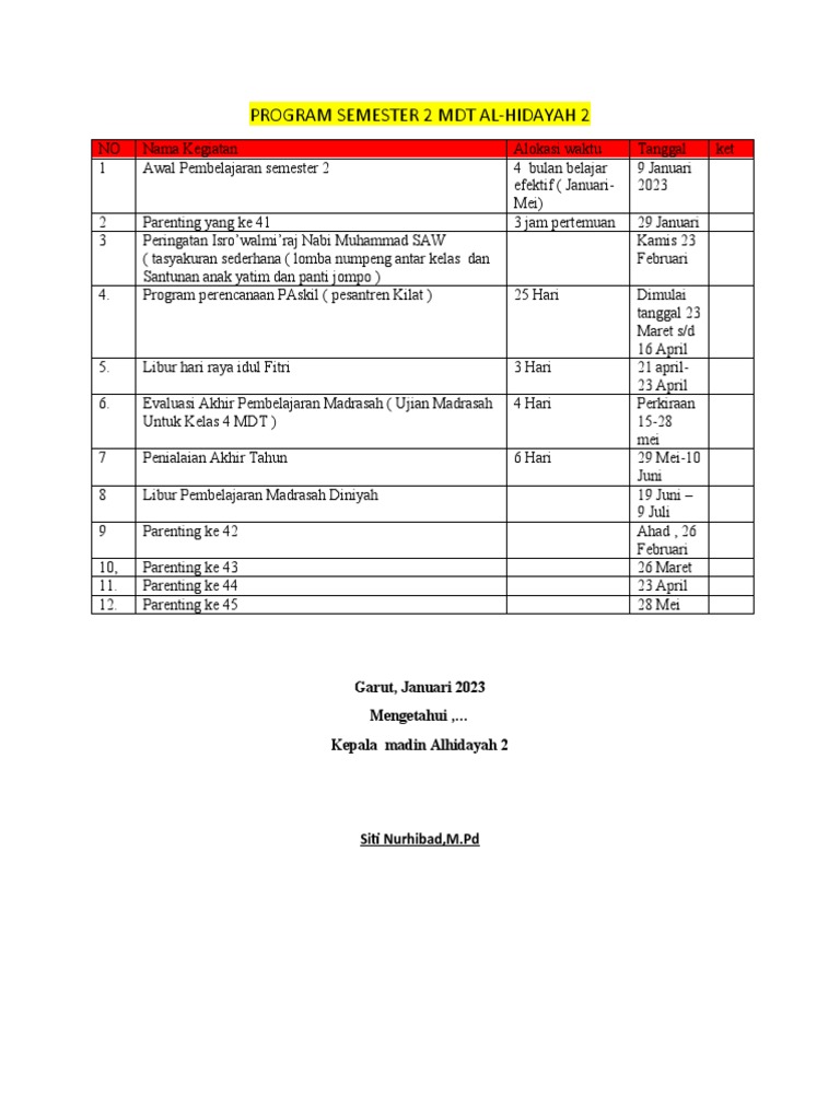 PROGRAM SEMESTER 2 Madin | PDF
