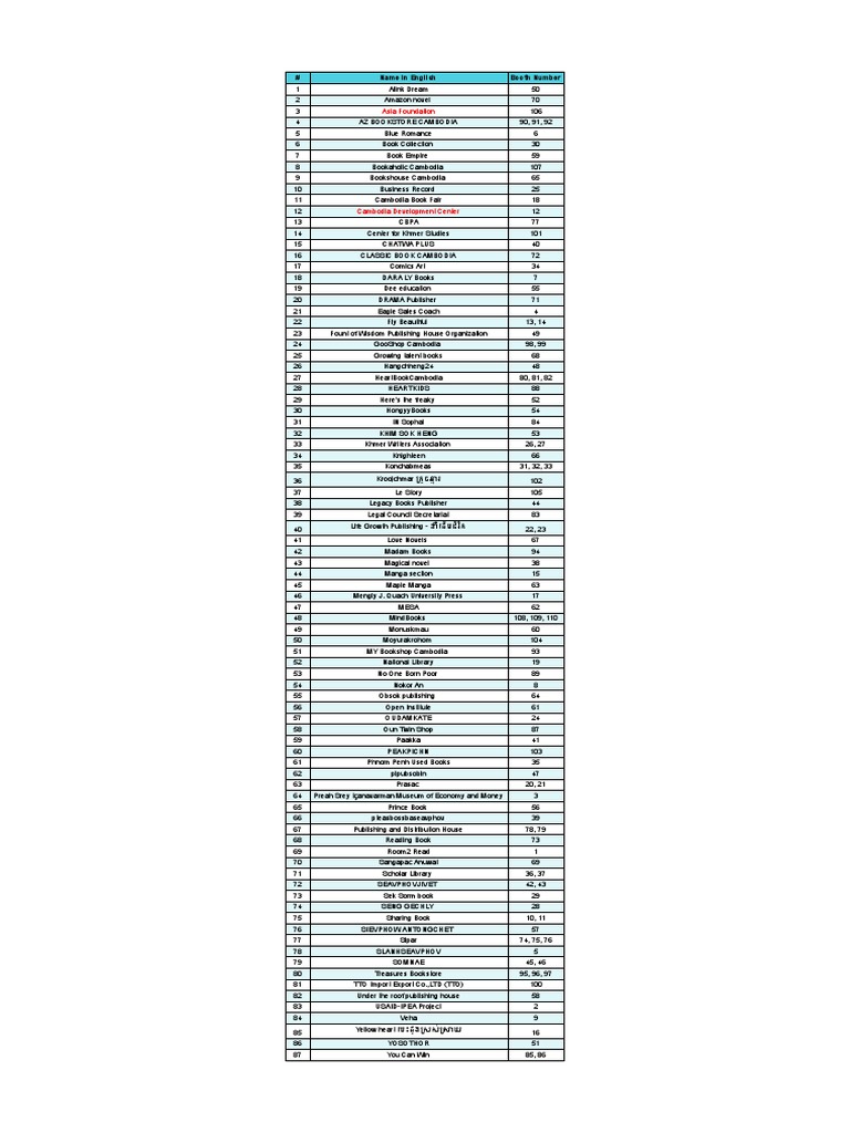 NRD 2023 List of Exhitbitor by Types of Books by Booth Order | PDF ...