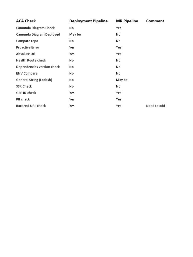 ACA Check Deployment Pipeline MR Pipeline Comment | PDF
