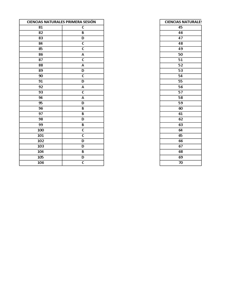 Simulacro Icfes 2023 | PDF