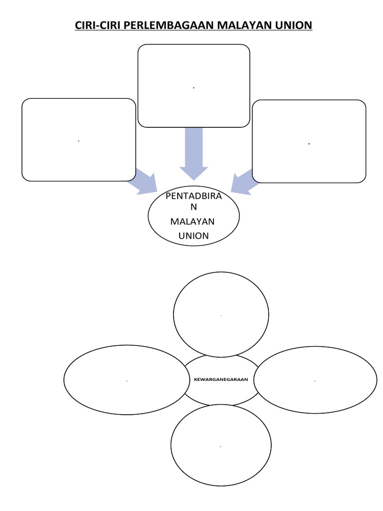Ciri-Ciri Perlembagaan Malayan Union | PDF