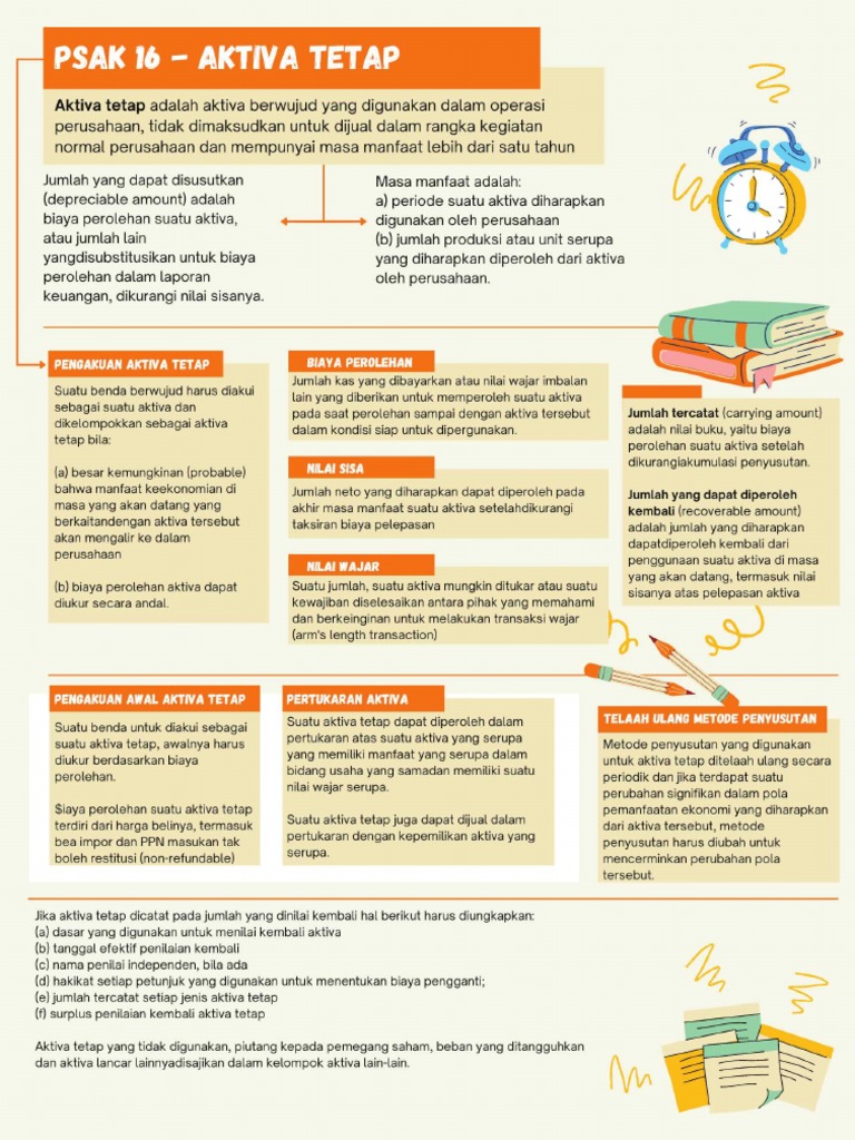 Poster PSAK 16 | PDF