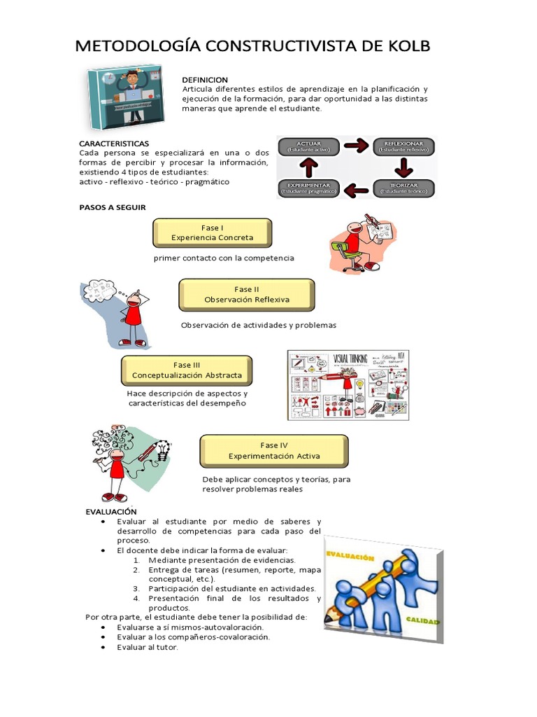 Metodología Constructivista de Kolb | PDF