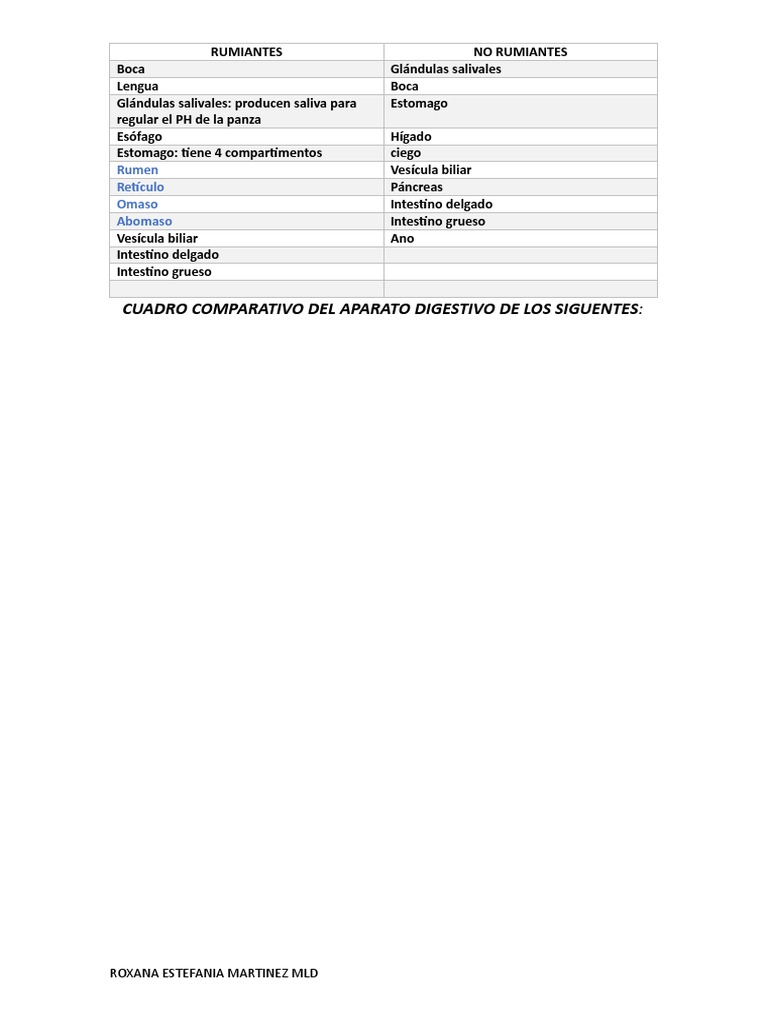 Cuadro Comparativo. Roxana | PDF