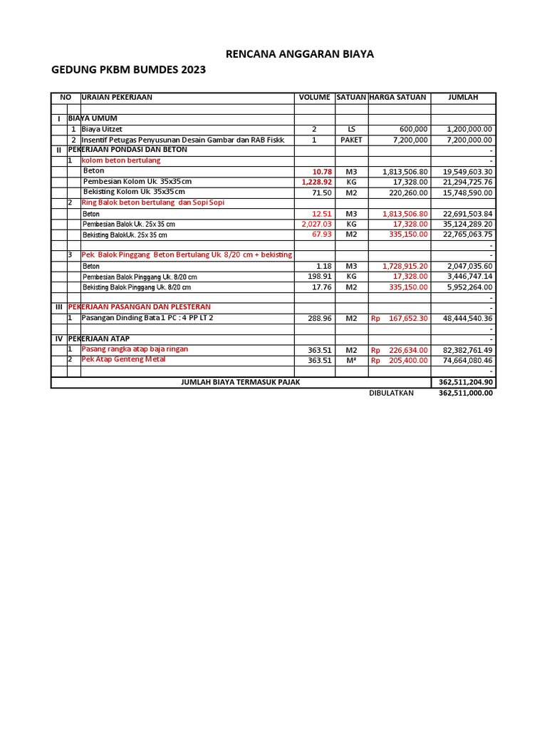 Gambar Desain & RAB - Gedung PKBM Bumdes 2023 | PDF