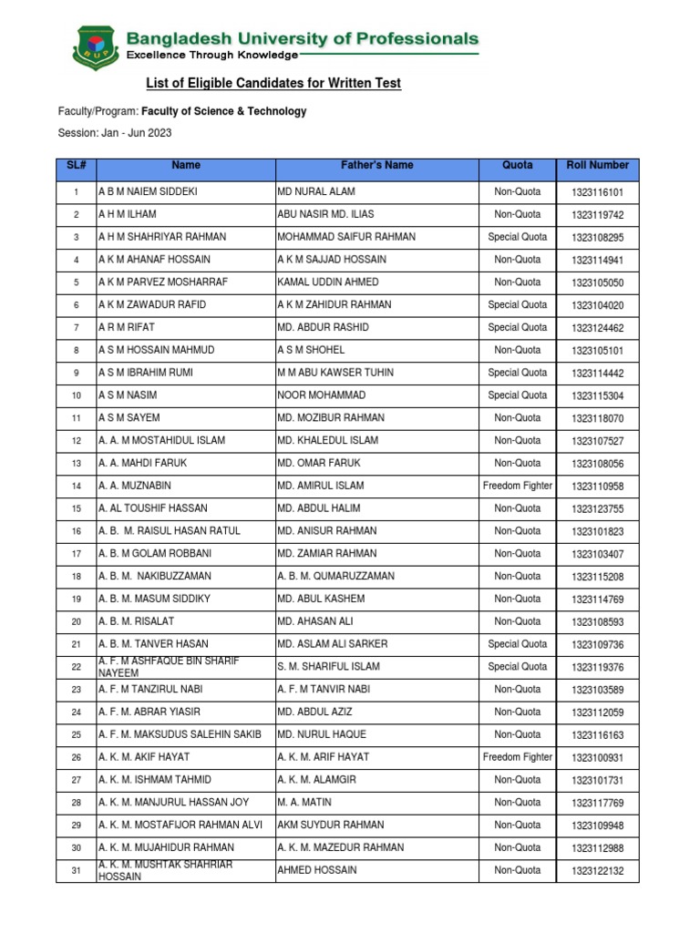 FST Eligible List 2022 2023 PDF | PDF