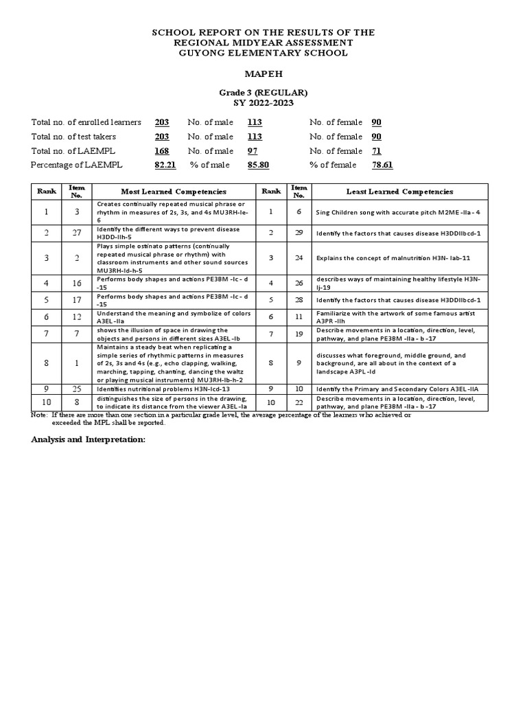 Rmya Mapeh Grade3 | PDF | Cognition | Cognitive Science