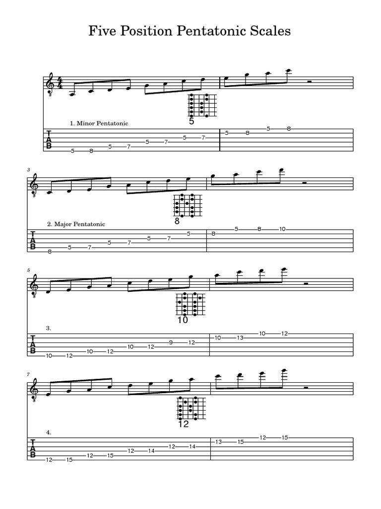 Five Position Pentatonic Scales | PDF | Musical Scales | Music Theory