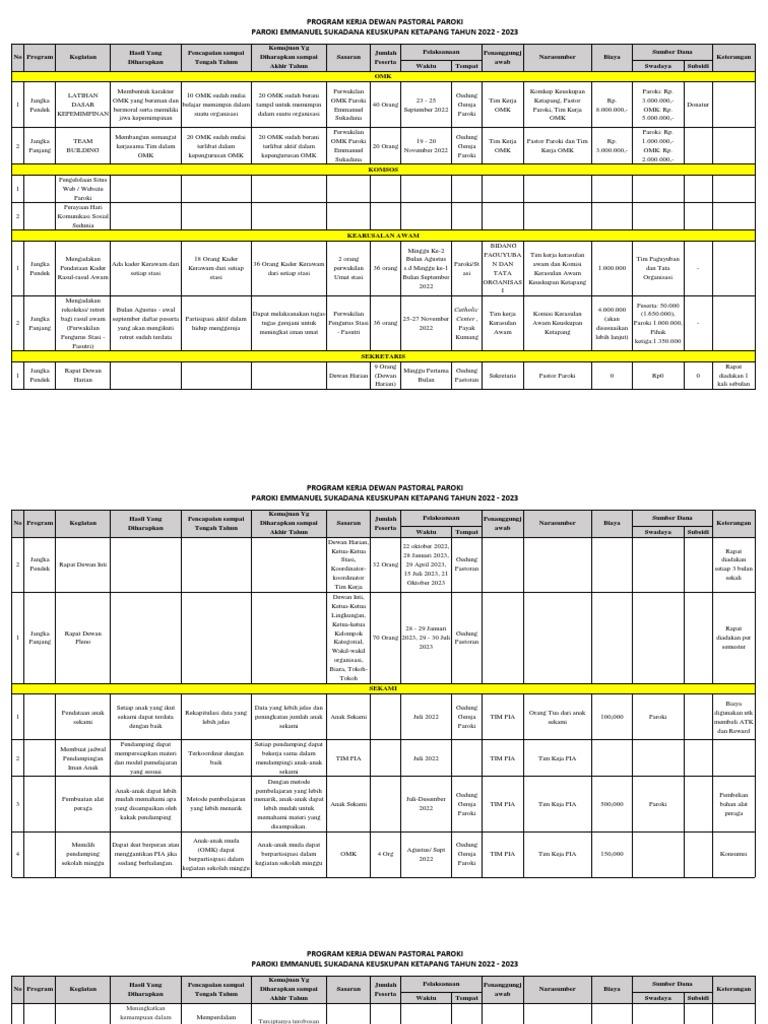 Program Kerja DPP Paroki Emmanuel 2022-2023 | PDF