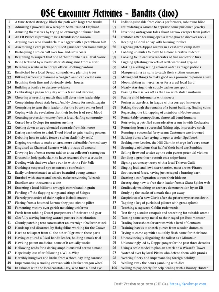 d100 - OSE Encounters - Bandits | PDF