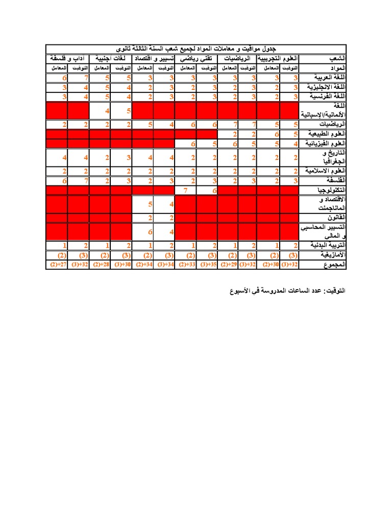 Coefficients 3as | PDF