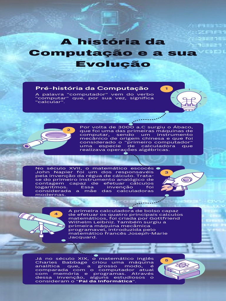 A História Da Computação e A Sua Evolução | PDF | Ciência da Computação ...