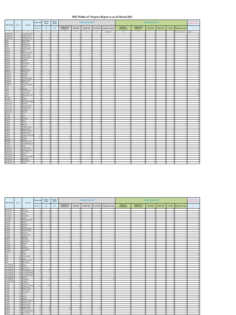 DSE Within AC Report 24032023 PDF | PDF | Mumbai