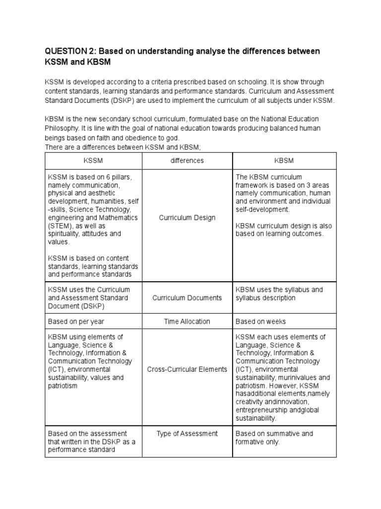 Differences Between KSSM and KBSM PDF | PDF | Curriculum | Information ...