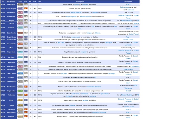 Ubicaciones MT de Pokémon KALOS | PDF | Pokémon | Relámpago