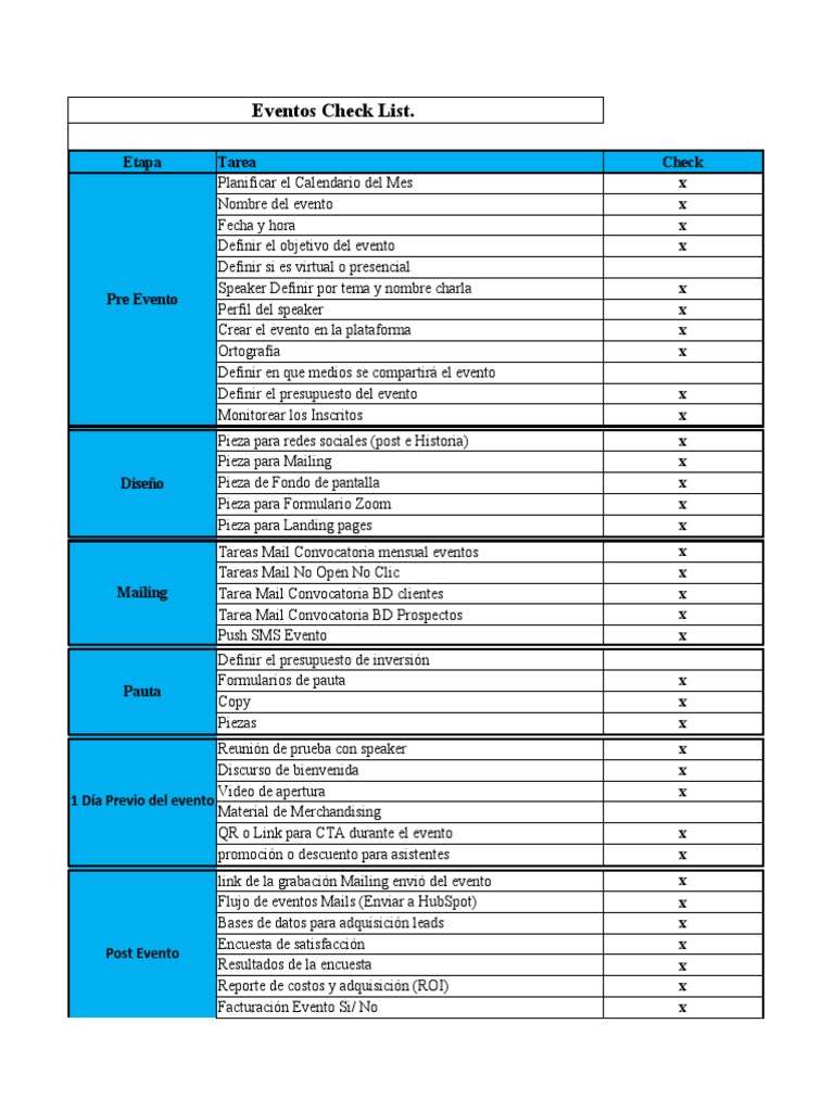 5. Checklist para crear un evento | PDF | Informática | Servicios en línea