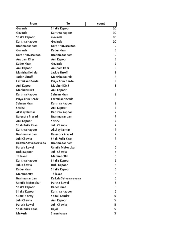 Actors | PDF | Entertainers | Film Award Winners