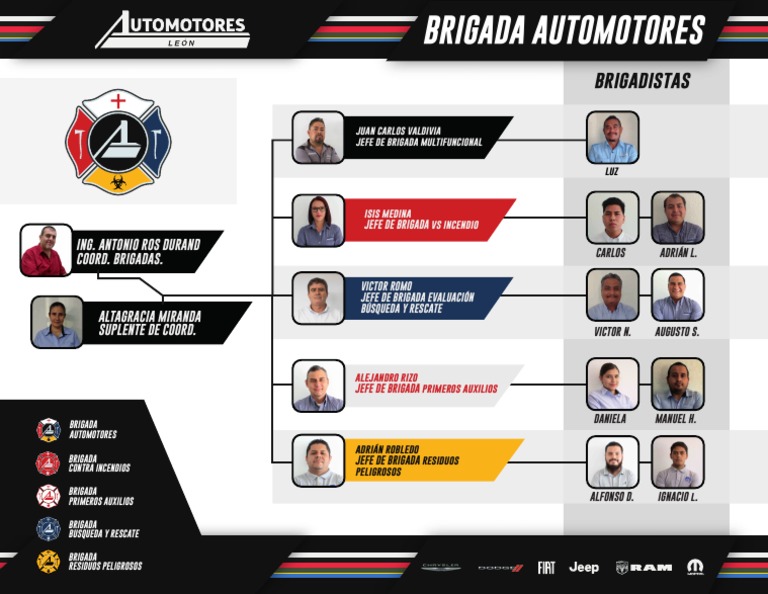 Brigadas 2022 Poster para Imprimir PDF | PDF