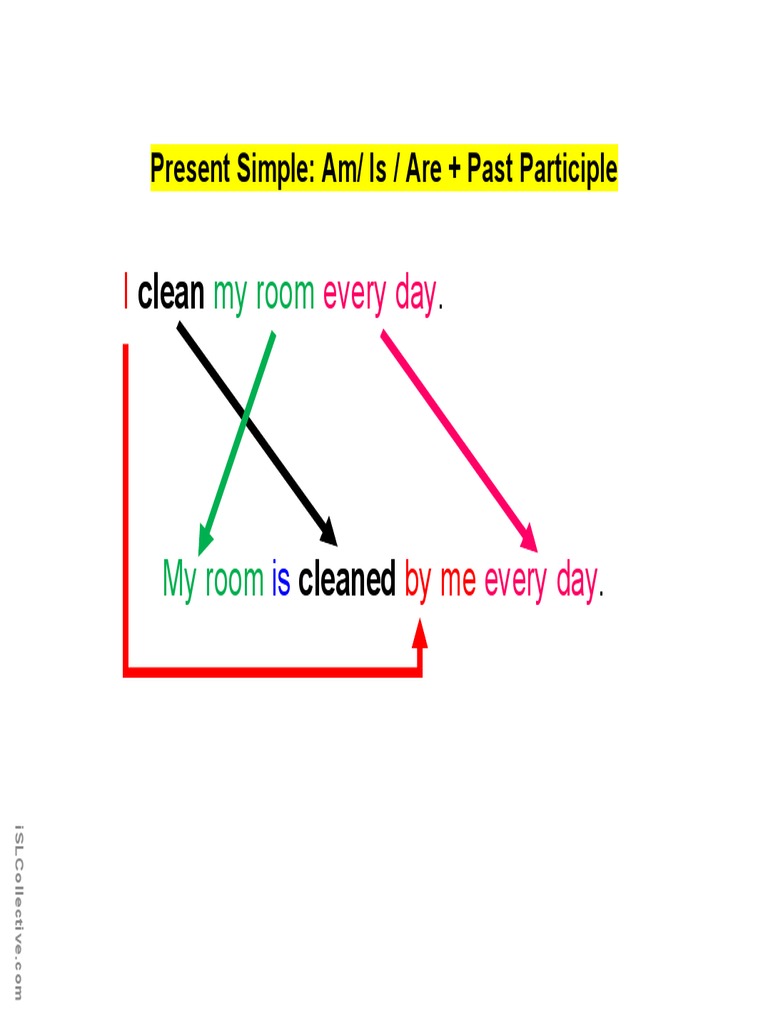Active To Passive Voice Chart | PDF
