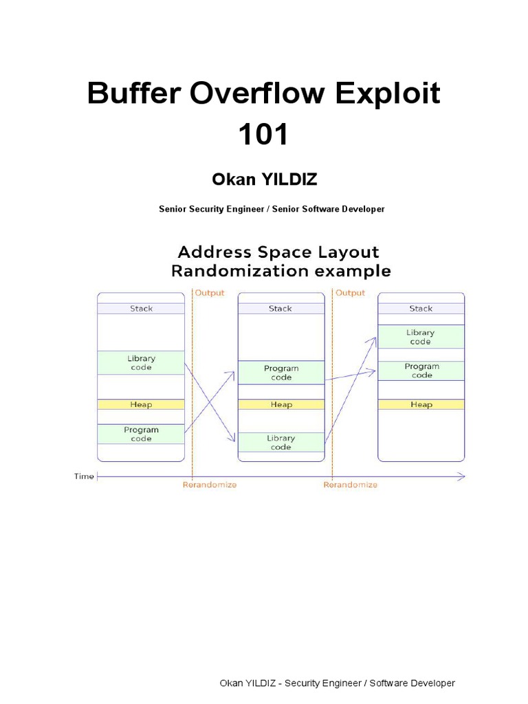 Buffer Overflow Exploit | PDF | Computers | Technology & Engineering Buffer Overflow Exploit | PDF | Computers | Technology & Engineering