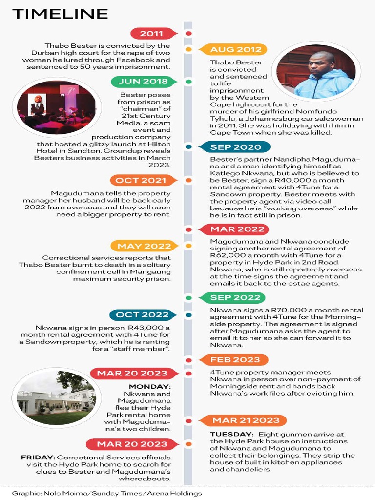 Thabo Bester: A Timeline | PDF