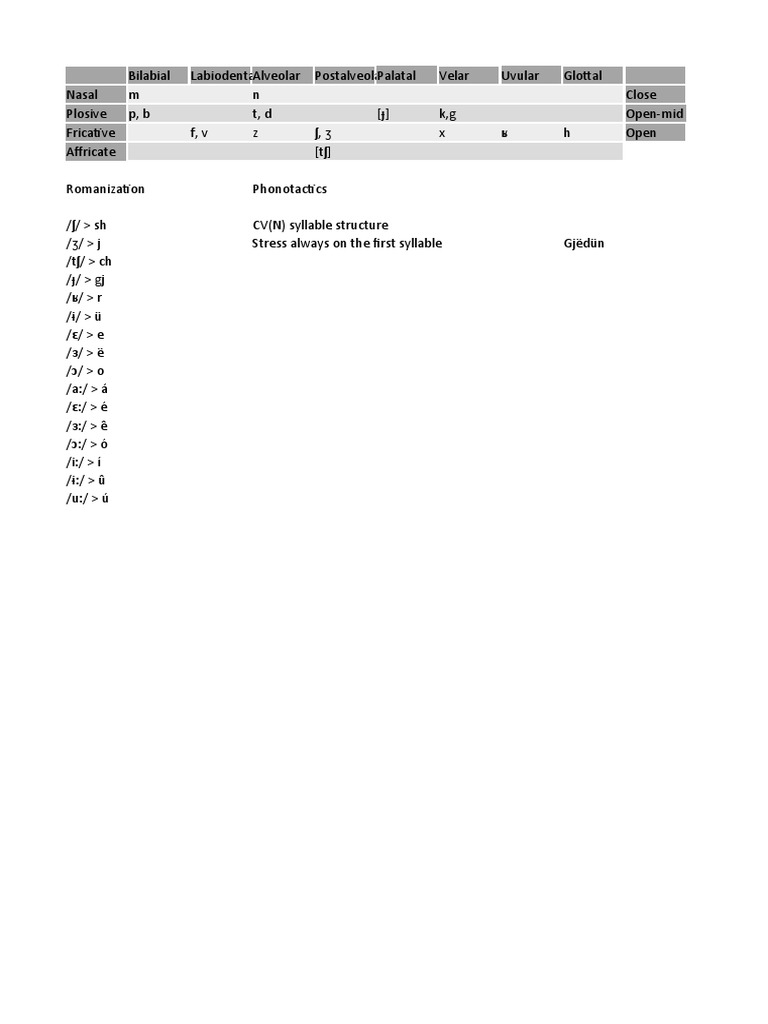 Gjëdün (Conlang) | PDF | Grammatical Number | Linguistic Typology