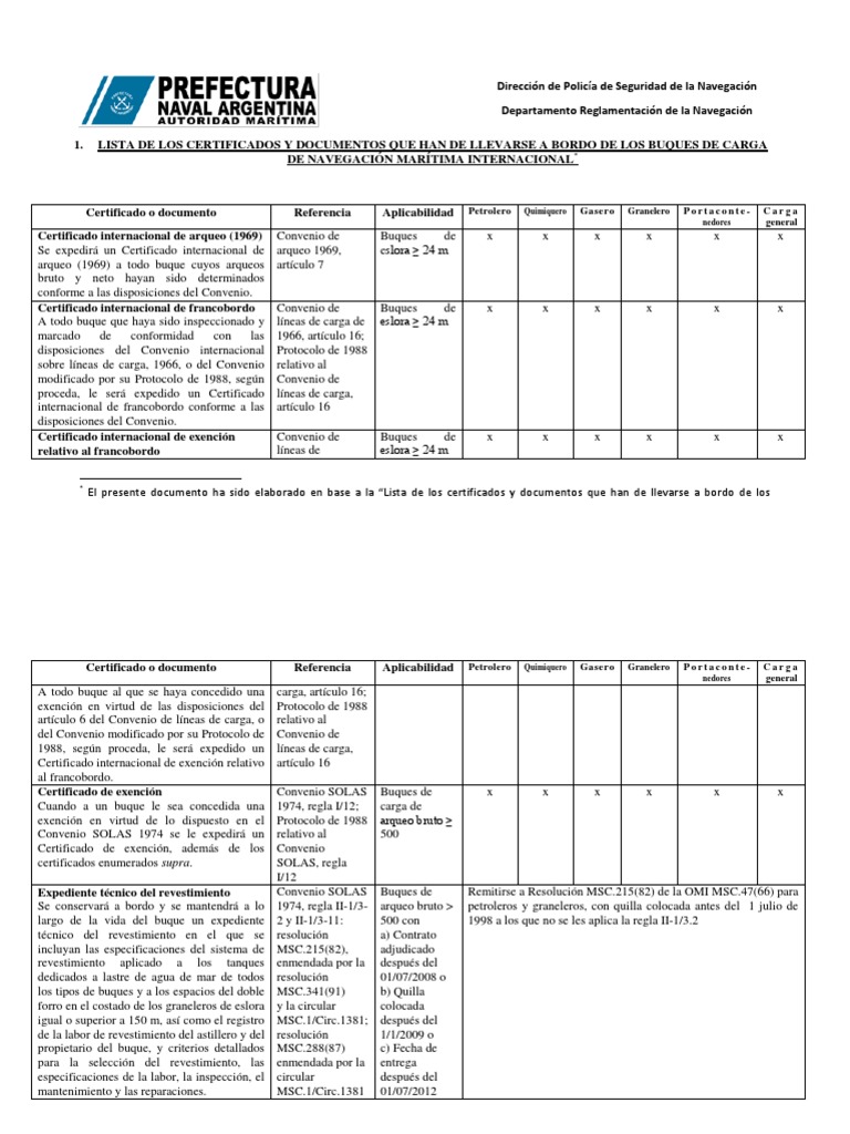Certificados y Documentos Que Han de Llevarse A Bordo de Los Buques | Descargar gratis PDF ...