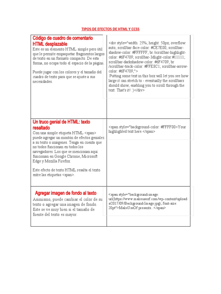 TIPOS DE EFECTOS DE HTML Y CCSS - Docx-Andrea Idrogo | PDF