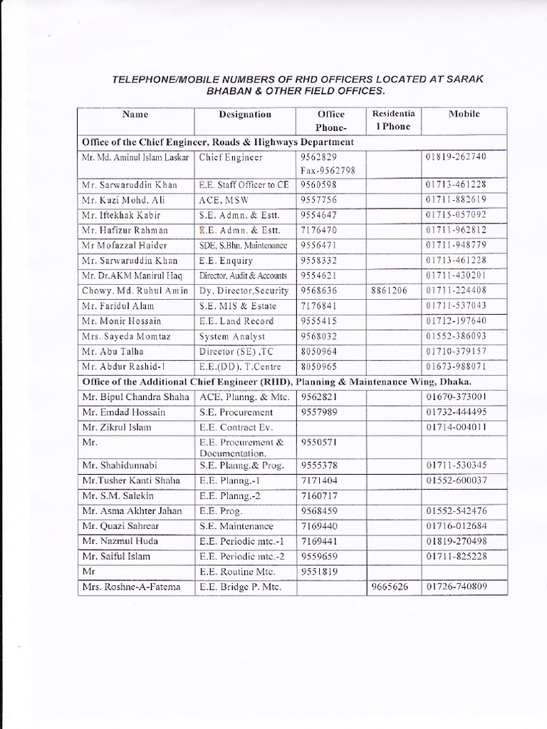 RHD Officers Contact Directory | PDF | Bangladesh