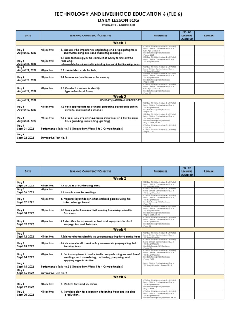 TLE6 DLL Q1 Agriculture-1 | PDF | Learning