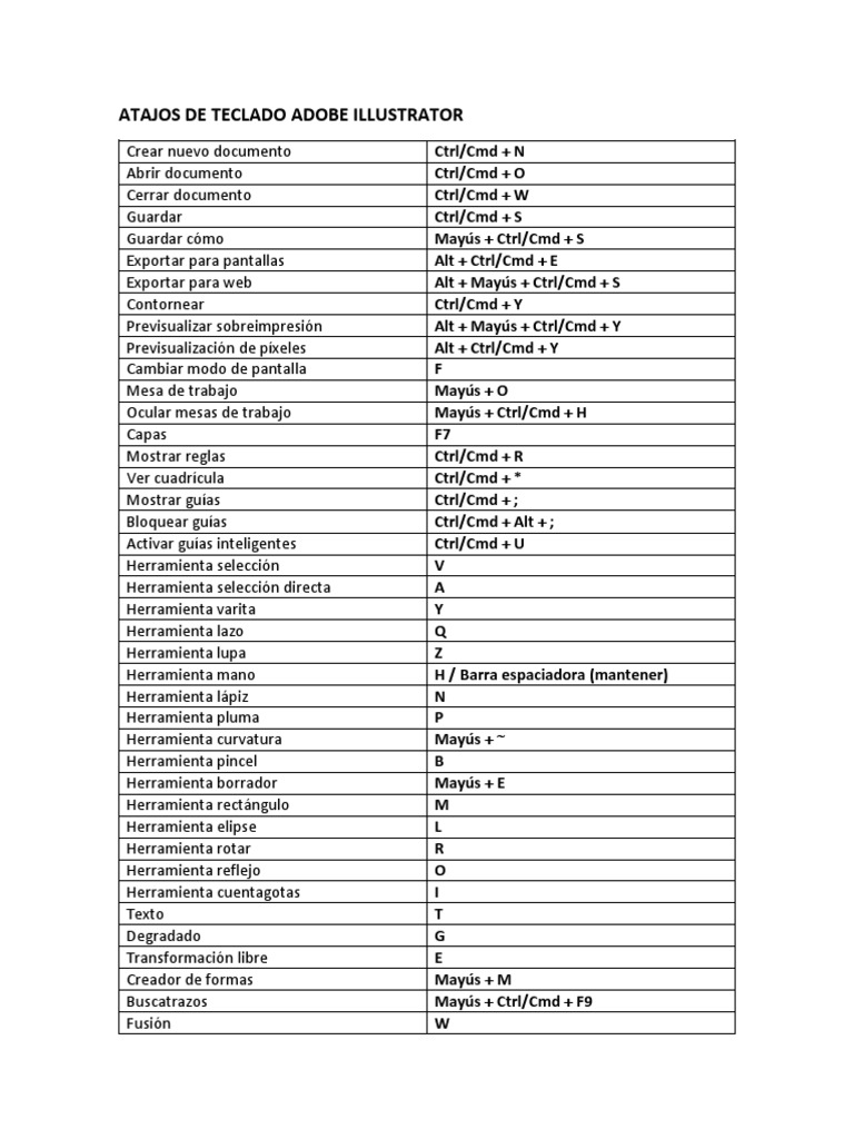 Atajos de Teclado Adobe Illustrator PDF | PDF | La interacción persona ...