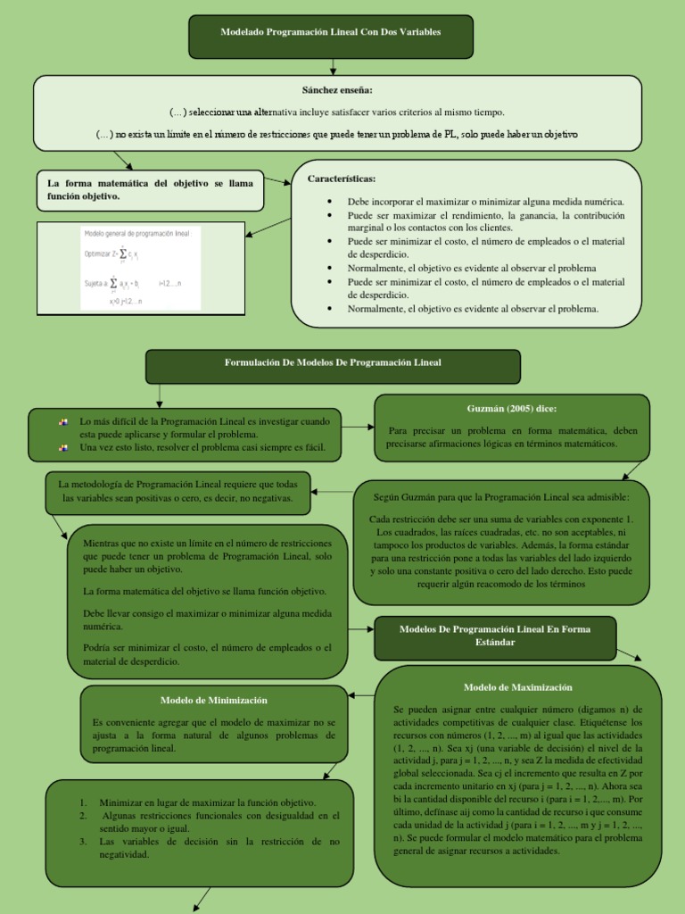 Mapa Conceptual #2 | PDF | Programación lineal | Desigualdad (Matemáticas)