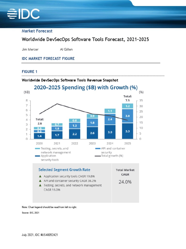 IDC Worldwide DevSecOps Software Tools Forecast, 2021-2025 | PDF | Computer Security | Security