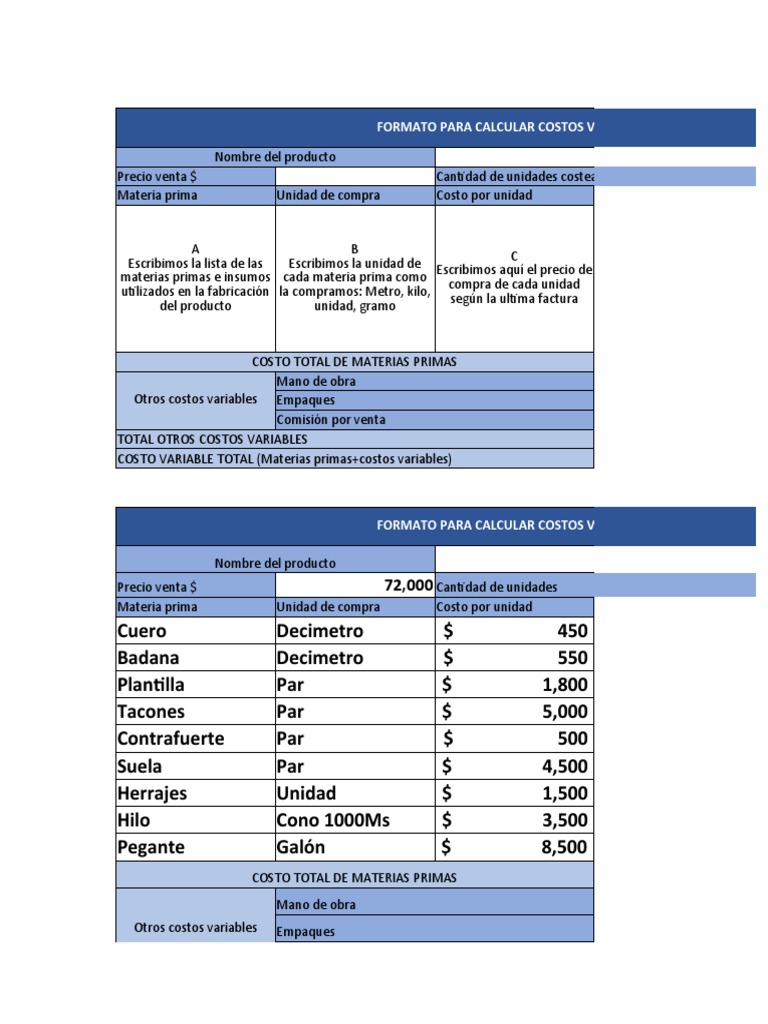Costos y Gastos | PDF | Economias