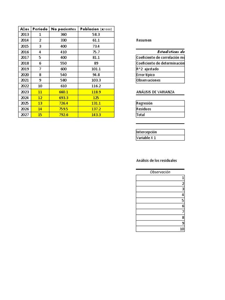 CALCULO DE LA DEMANDA.xlsx | PDF | Coeficiente de determinación ...