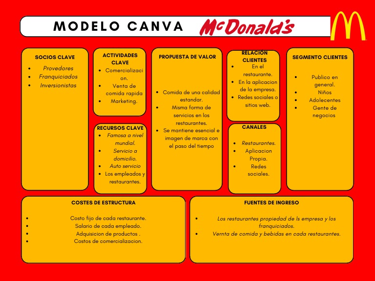 Canvas Modelo de Negocio Business Tabla Estrategia - A2213332163 | PDF | Marketing | Sector privado