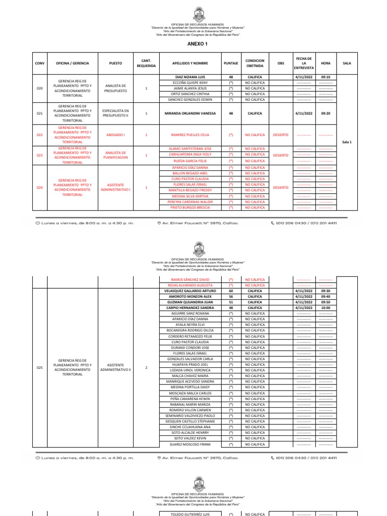 Resultado de Evaluacion - CAS 2022 | PDF