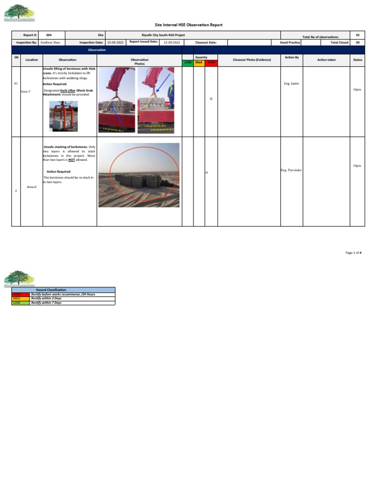 Site Internal HSE Observations Report. No.04 - 15.09.2022 | PDF