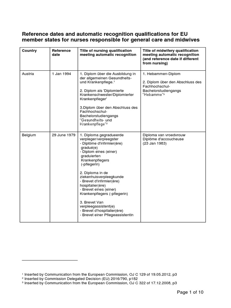 Eu Directive Annex 5 - List of Qualifications PDF | PDF | Diploma ...
