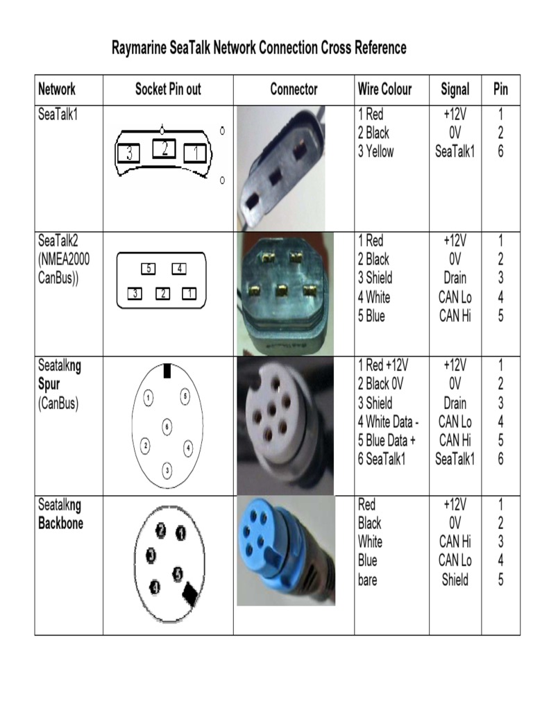 Seatalk Connection Cross Reference | Download Free PDF | Electrical ...
