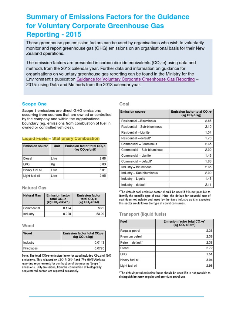 voluntary-ghg-reporting-summary-tables-emissions-factors-2015.pdf | PDF ...