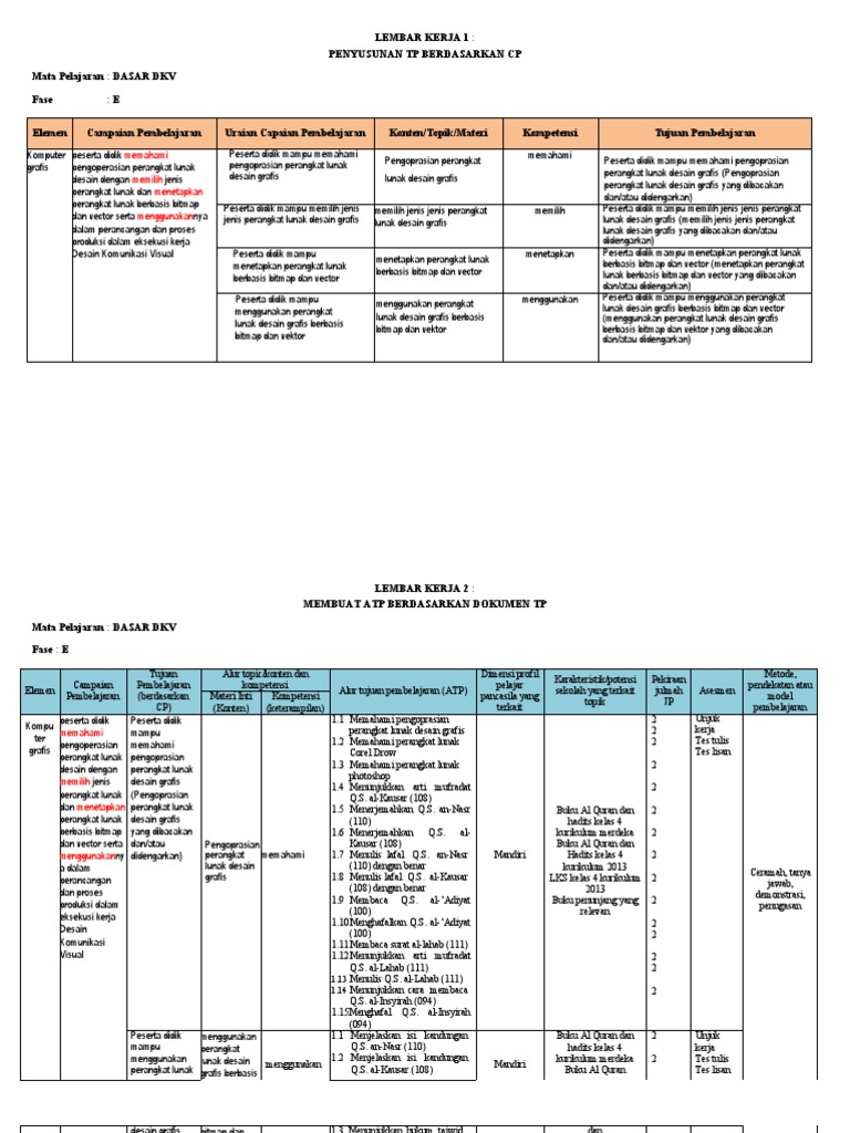 DKV TP Dan ATP | PDF