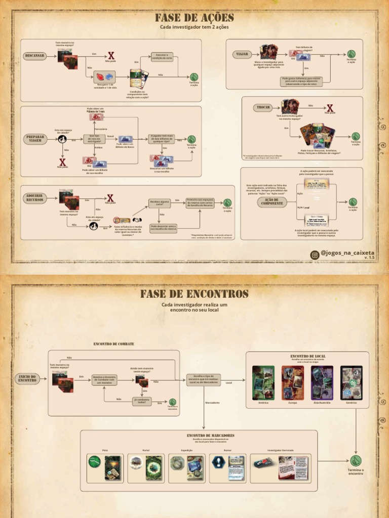 Eldritch Horror Diagrama Das Fases 133180 PDF | PDF