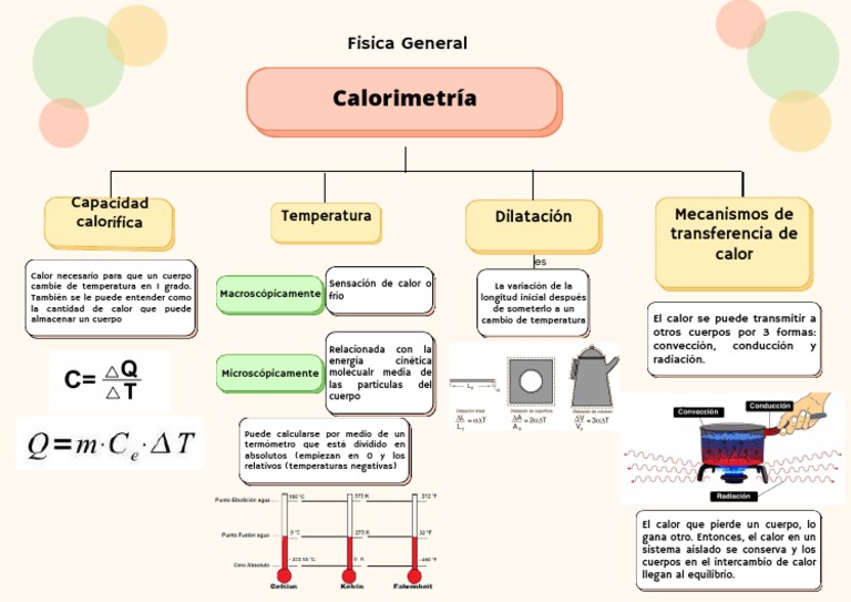 Mapa Conceptual Calorimetría | PDF | Calor | Temperatura