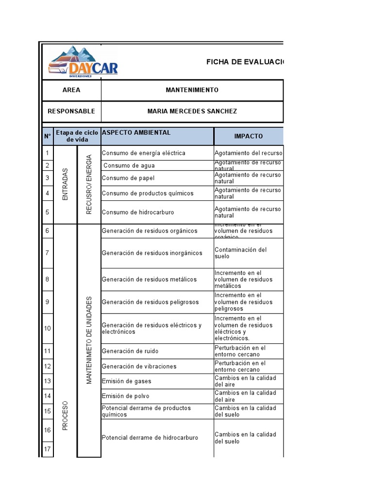 Evaluación Ambiental SGA 001 | PDF | Residuos | Contaminación