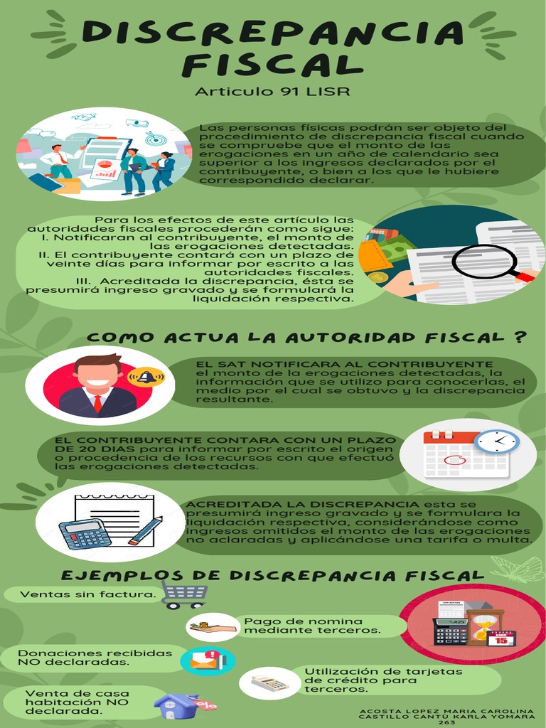 Discrepancia Fiscal: Ejemplos y Proceso | PDF | Economias